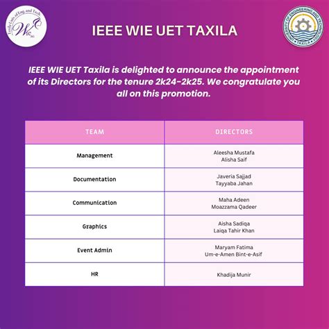 Khadija Munir On Linkedin Got Selected As Director Of Team Hr In Ieee