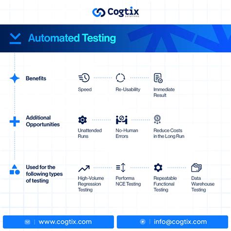 cogtix on linkedin automatedtesting softwarequality techinnovation