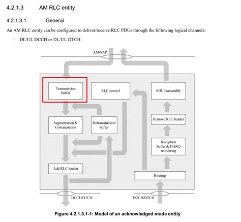 User Throughput Versus Cell Throughput 80 By Dmax1313 Ran