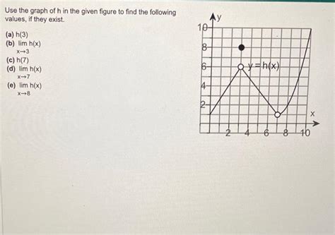 Solved Use The Graph Of H In The Given Figure To Find The Chegg Com