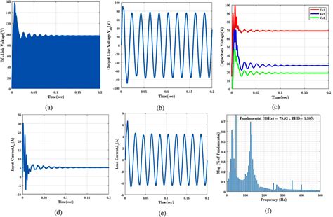 Quasi‐z‐source Inverter With Switched‐coupled‐capacitors Babaei