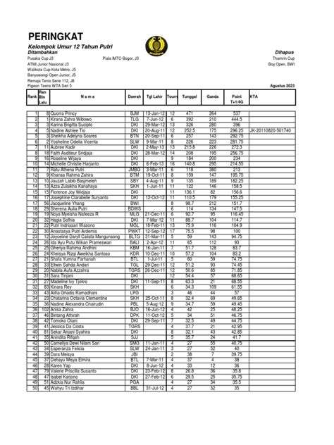pi 12 agustus 2023 pdf