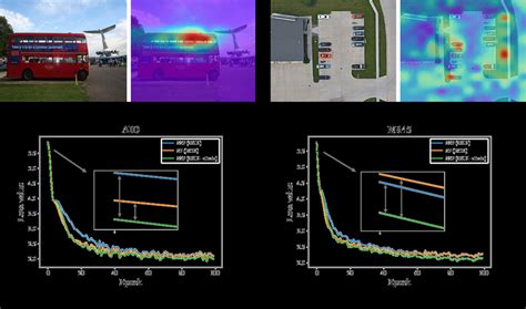 The Intuitive And Quantitative Analysis On Domain Gap Between Natural Download Scientific