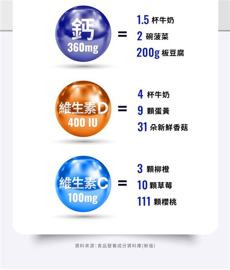 【eatbliss益比喜】買1送1 尚鈣讚 高鈣d錠30粒盒 全聯全電商
