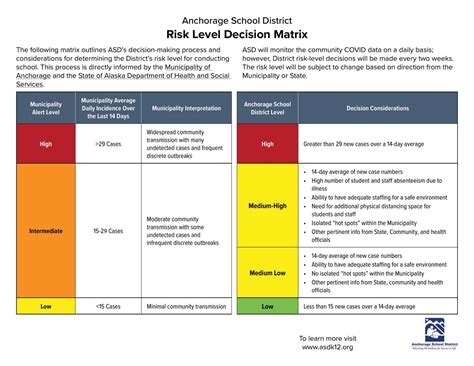 Free Printable Decision Matrix Templates Excel Pdf Word