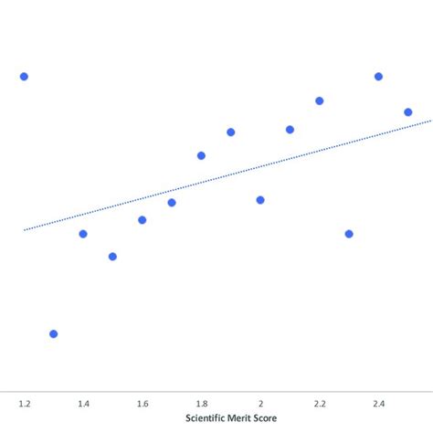 Validation Model Model Of External Validation Of Peer Review Download Scientific Diagram