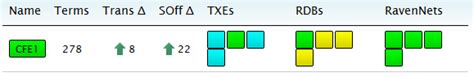 Html Setting Width Of Table Cell Contents Based On Available Width