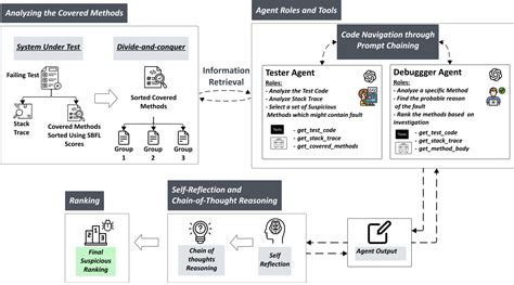 论文审查 Enhancing Fault Localization Through Ordered Code Analysis With