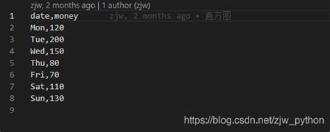 d3 二维图表的绘制系列（一）介绍 数据可视化demo 二维表 csdn博客