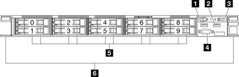 2 5 Inch Hot Swap Drives Model Thinksystem Sr250 V3 Lenovo Docs