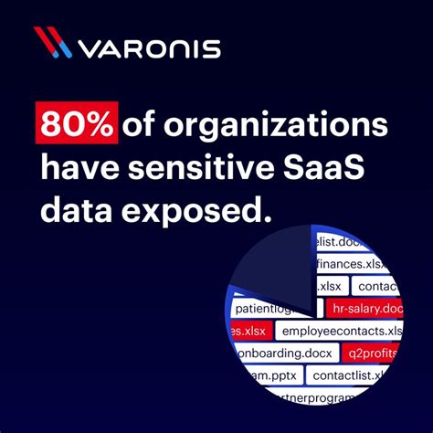 varonis on linkedin datasecurity sensitivedata saas