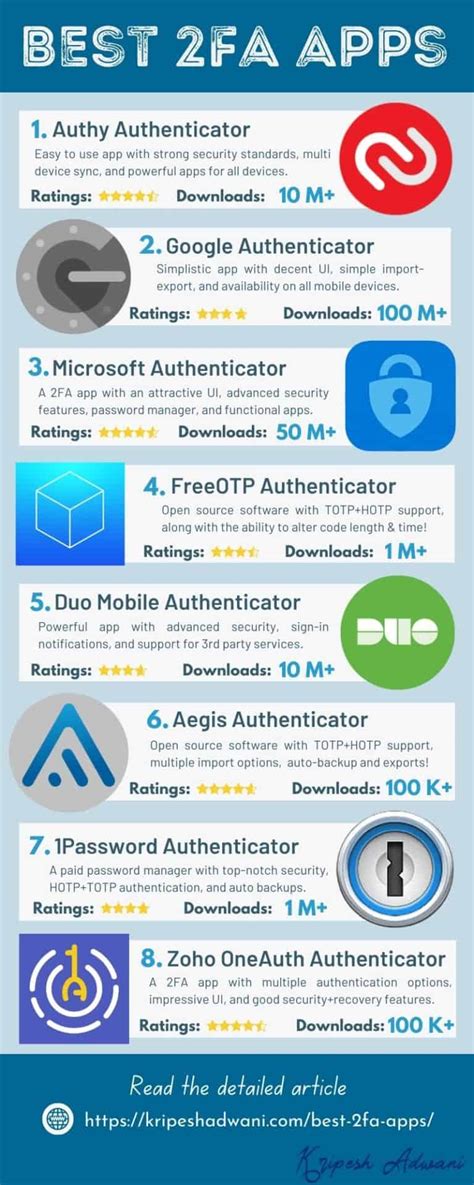 9 Best 2fa Apps 2025 The Complete Two Factor Authentication Guide Kripesh Adwani