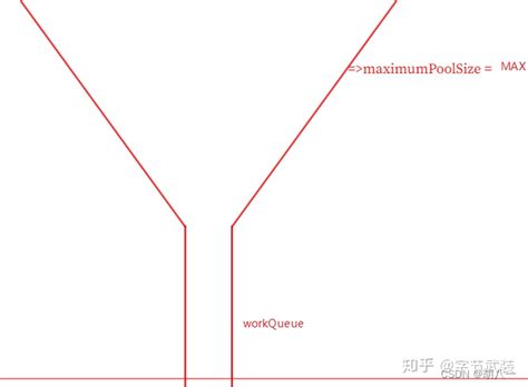 Java线程池的核心线程数和最大线程数总是容易混淆怎么办核心线程数和最大线程数配置有问题 Csdn博客