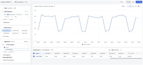 Interpret Your User Sessions Chart