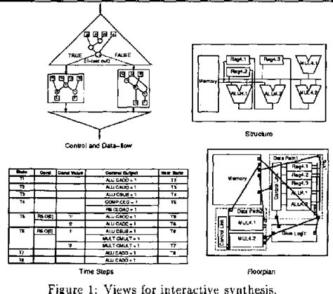 Figure 1 From An Efficient Multi View Design Model For Real Time