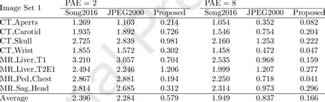 Comparison Of Proposed Algorithm In Terms Of Bitrate Bpp With