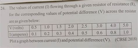 24 the values of current i flowing through a given resistor of resista