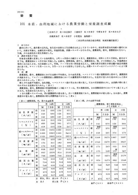 第28回日本農村医学会総会会員講演第1日 午前