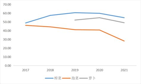 Cbndata