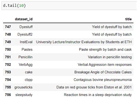 Pydataset A Python Dataset Library