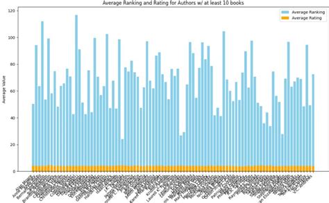 Mujtaba Haider On Linkedin Datascience Dataanalysis Machinelearning Deeplearning
