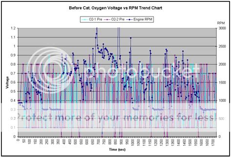 Good O2 Sensor Graph At Jack Shives Blog
