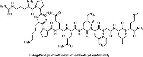 Molecular Structure Of Sp Download Scientific Diagram