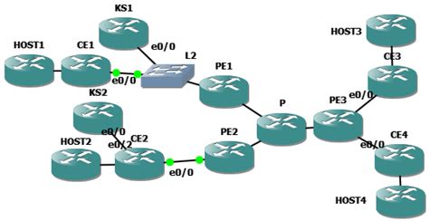 Jeff Kronlage S CCIE Study Blog
