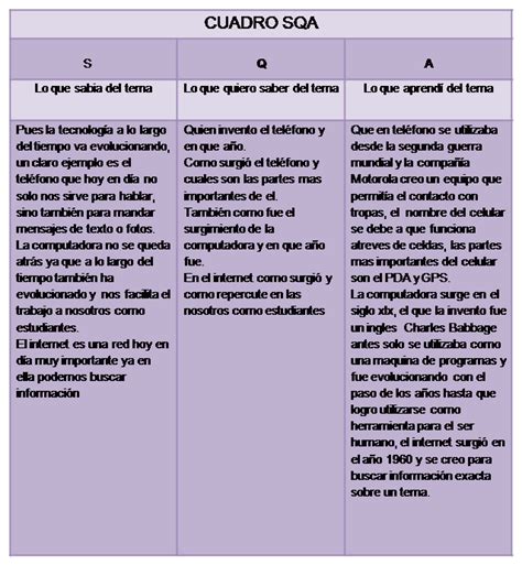 202 Cuadro Sqa