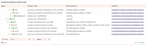 How To Read Block Explorers And Understand Transactions Traces And