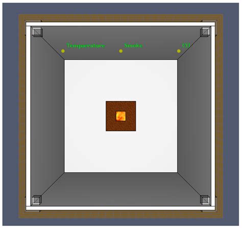 An Indoor Fire Detection Method Based On Multi Sensor Fusion And A Lightweight Convolutional