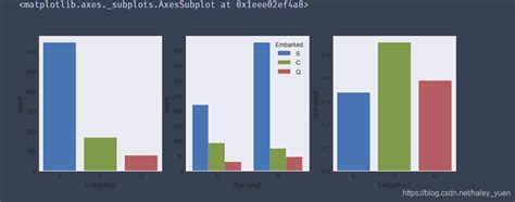 【python025】解决jupyter Notebook 画图不显示 及在深色背景下图表坐标看不清jupyter Matplot 背景显示不清 Csdn博客