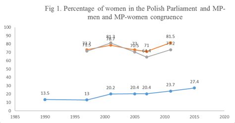 Tracks The Descriptive Of The Many To Many Congruence It Shows That Download Scientific