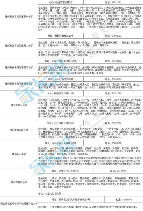 【校园介绍】福州市直属小学有哪些？（附2018年招生简章）属校