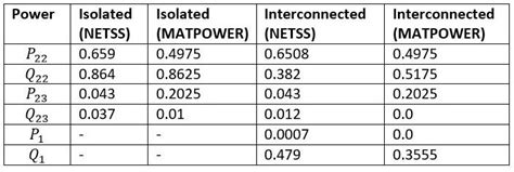 Power Generations Scheduled By Different Tertiary Microgrid Controllers Download Scientific