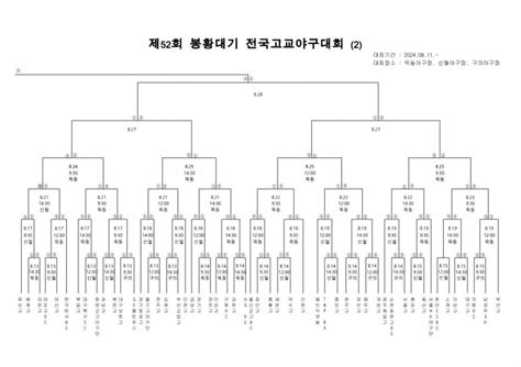 제52회 봉황대기 전국고교야구대회 대진표 대진표 전북특별자치도야구소프트볼협회