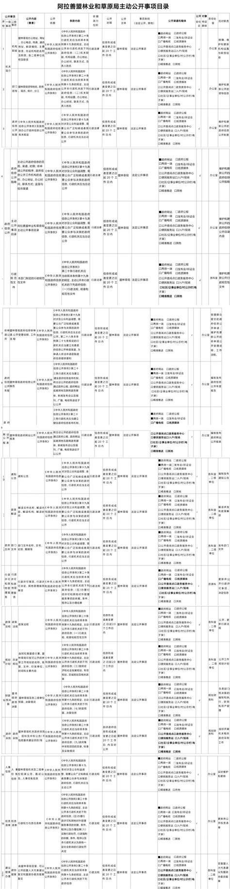 阿拉善盟行政公署 主动公开事项目录 阿拉善盟林业和草原局主动公开事项目录