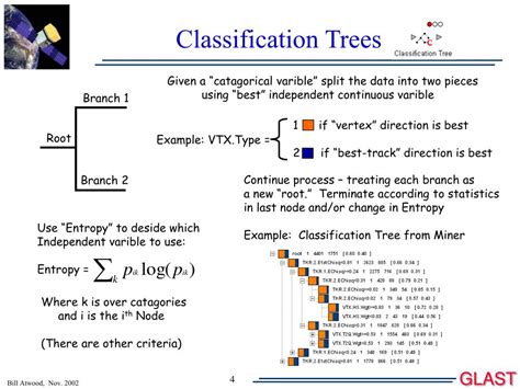 Ppt Classification Psf Analysis Powerpoint Presentation Free Download Id 6609634