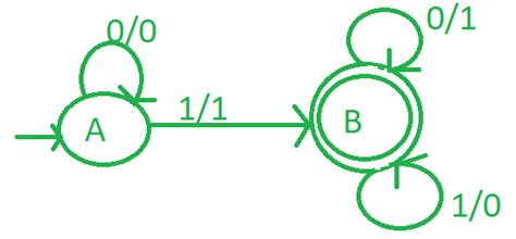 Design A Mealy Machine For 2s Complement Geeksforgeeks