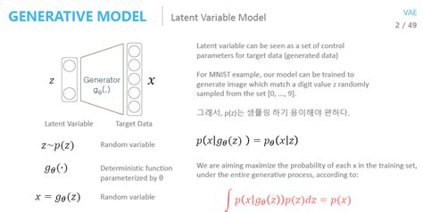 Variationalautoencodervae