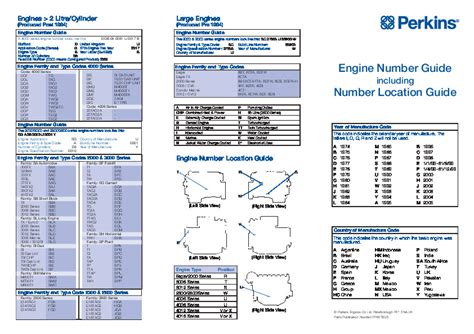 Perkins Engine Number Guide English Pdfcoffeecom