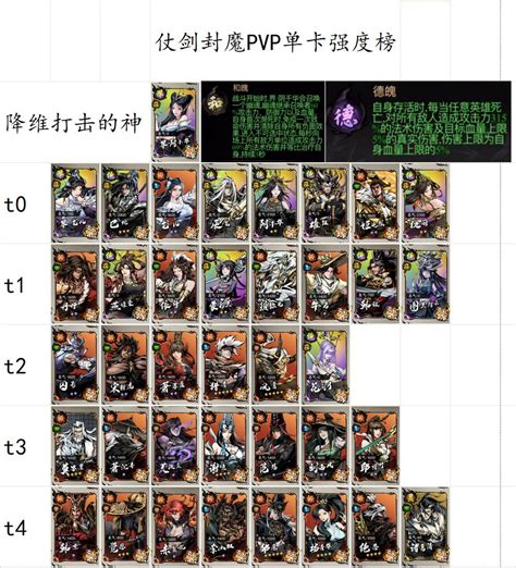 阵容攻略和秘籍攻略 仗剑封魔无间服攻略 Taptap 仗剑封魔论坛