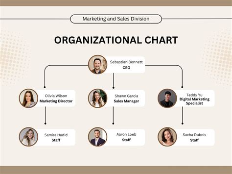 Business Organization Chart 20 Organizational Chart Examples For Small