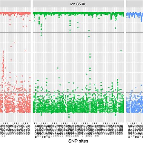 The Frequency Of Major Allele Reads Fmar Of The 83 Snp Sites
