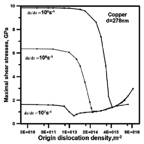 The Grain Size Dependence Of The Yield Strength For Copper