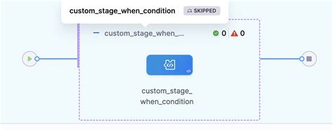 Best Practices For Looping Strategies Harness Developer Hub