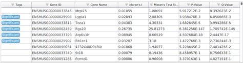 Single Cell RNA Seq Monocle Autocorrelation OmicsBox User Manual