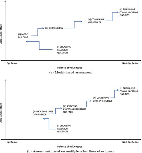 Ecs Assessment Process Steps Of A Model Based Ecs Assessments And Download Scientific