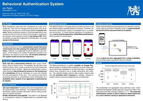 Behavioral Authentication System IT SPY