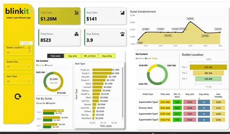 Sanskar Agrawal On Linkedin Powerbi Datavisualization Datascience Wscubetech